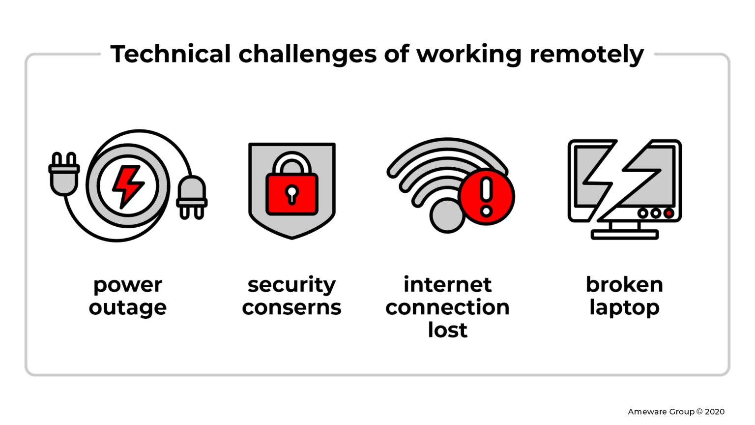 The biggest remote work challenges and solutions - Ameware Group